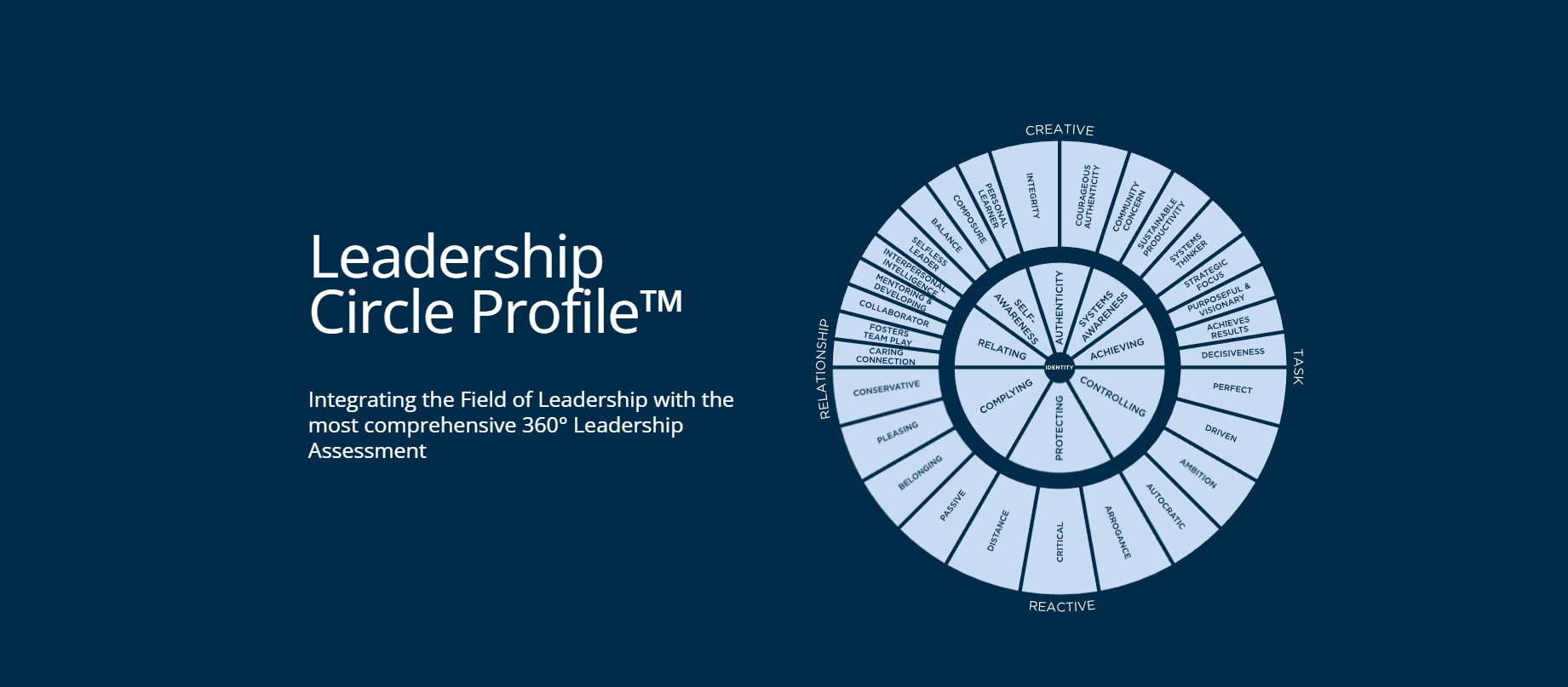 Leadership Circle
